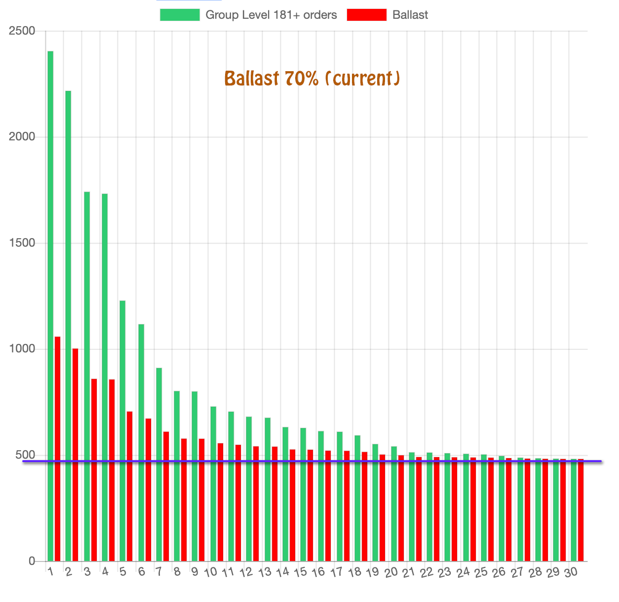 What is Ballast? – Country Life Meadows